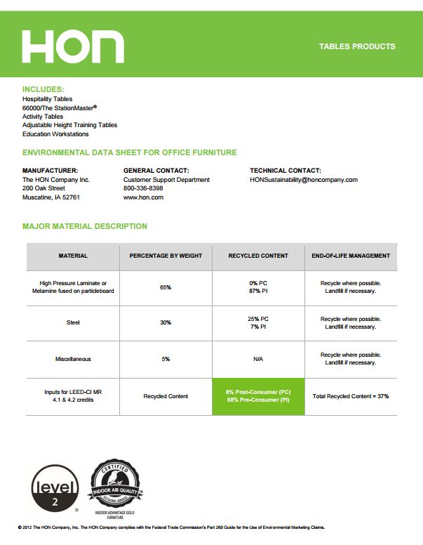 Product Responsibility | HON Office Furniture